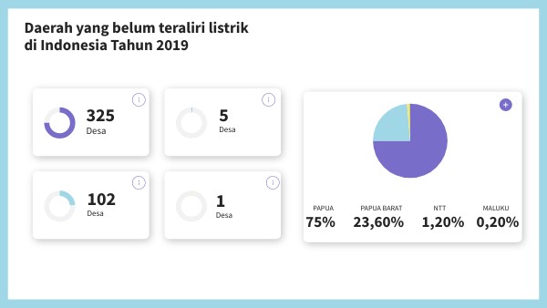 DASHBOARD | Genially