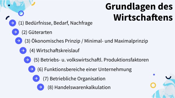 SP23 - Grundlagen des Wirtschaftens | Genially