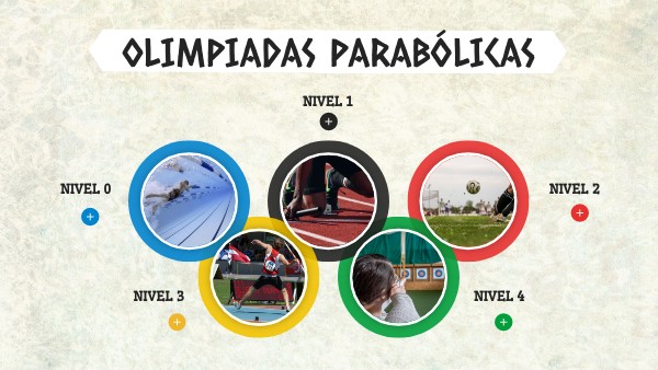 OLIMPIADAS PARABÓLICAS | Genially