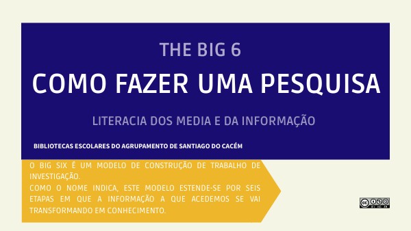Modelo de Pesquisa - The Big 6 | Genially