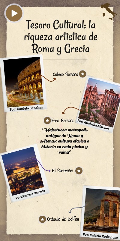 Infografia Vertical 2do C | Genially