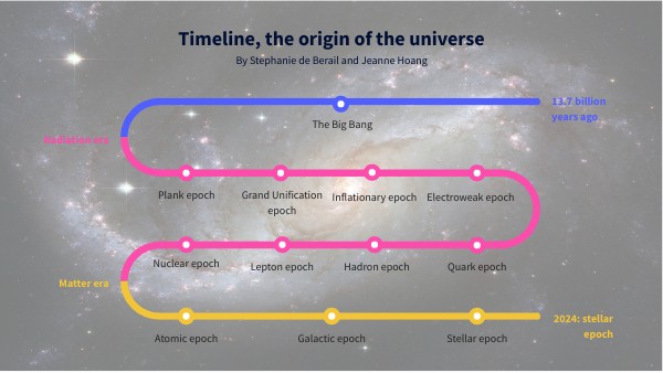 TIMELINE | Genially