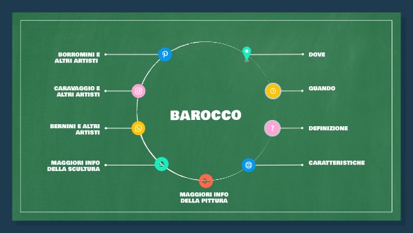 SUBJECT GUIDE | Genially