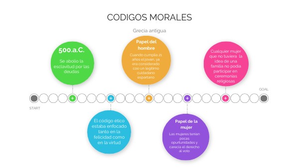CODIGOS MORALES | Genially