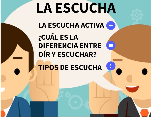 LA ESCUCHA | Genially