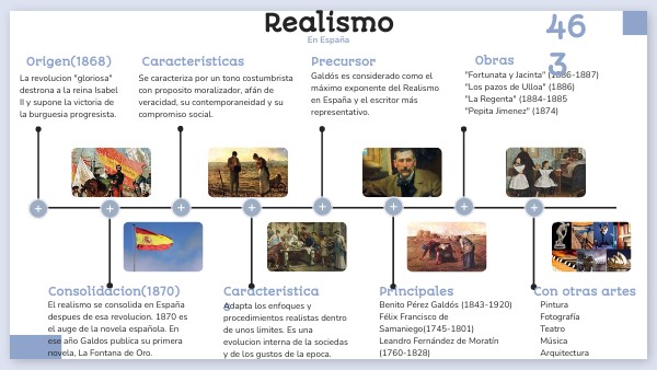 Linea del tiempo. Español | Genially