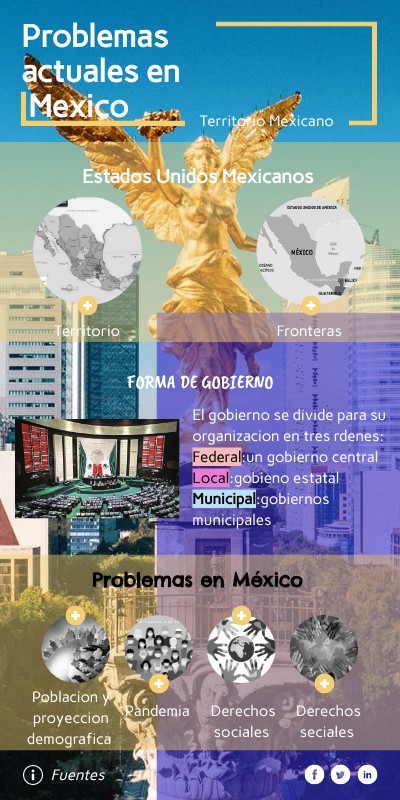 Problemas sociales en México | Genially