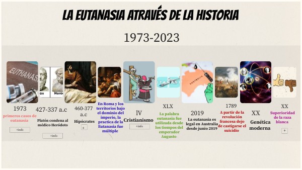 lineal del tiempo eutanasia | Genially