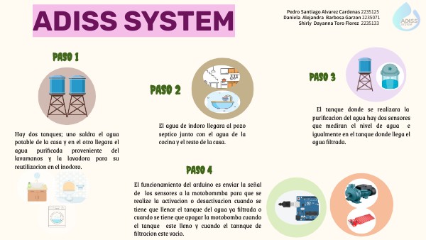 ADISS SYSTEM | Genially