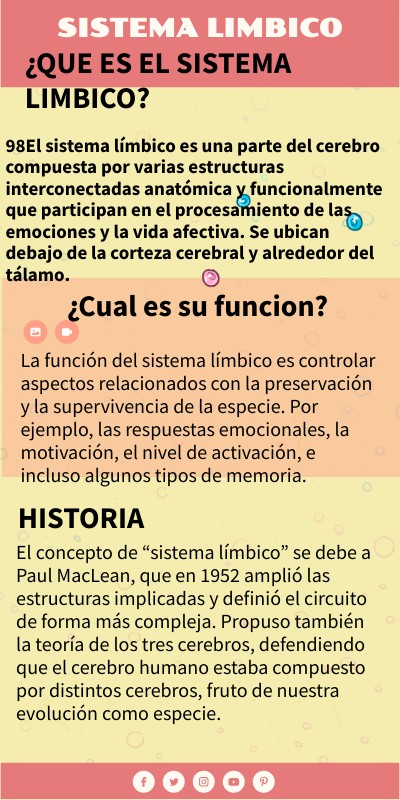 infografia bases sistema limbico | Genially