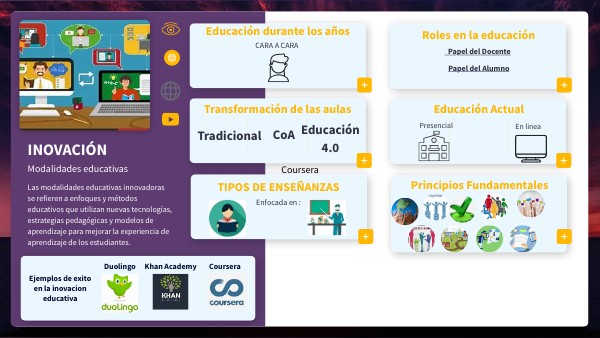 ENTREGABLE 2 | Genially