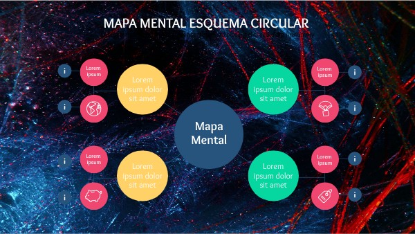 MAPA MENTAL ESQUEMA CIRCULAR | Genially