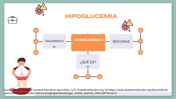 hipoglucemia | Genially