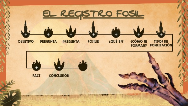 REGISTRO FOSIL | Genially