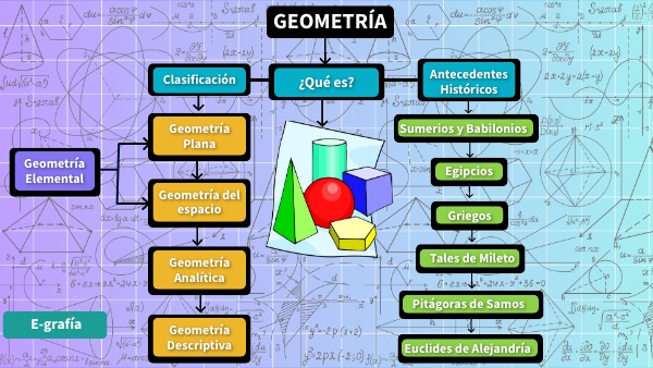 Geometría | Genially
