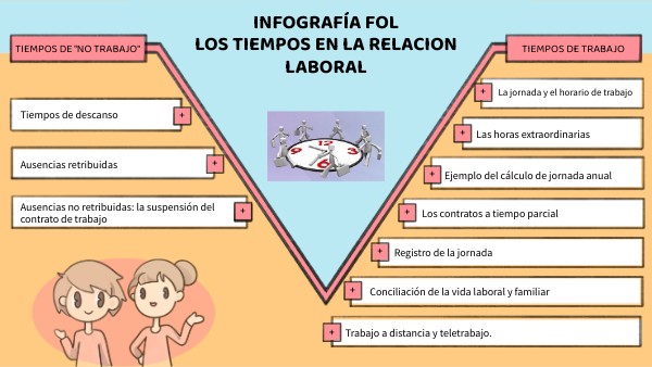 INFOGRAFIA LOS TIEMPOS EN LA RELACION LABORAL | Genially