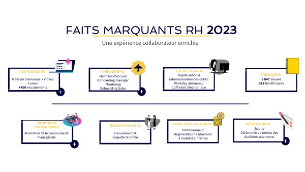 FAITS MARQUANTS | Genially