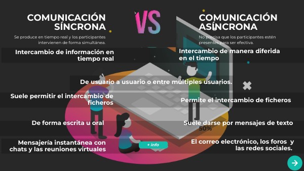 Comunicación Síncrona vs. Asíncrona