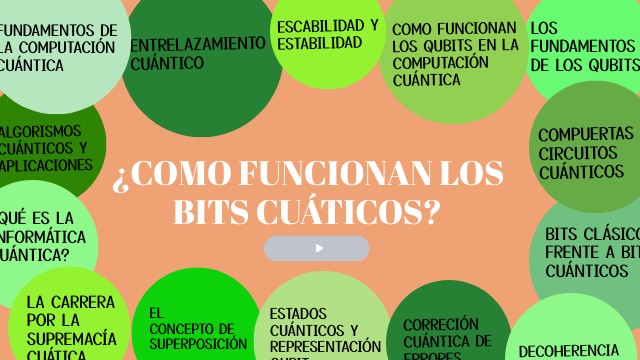 BITS CUÁNTIVOS | Genially
