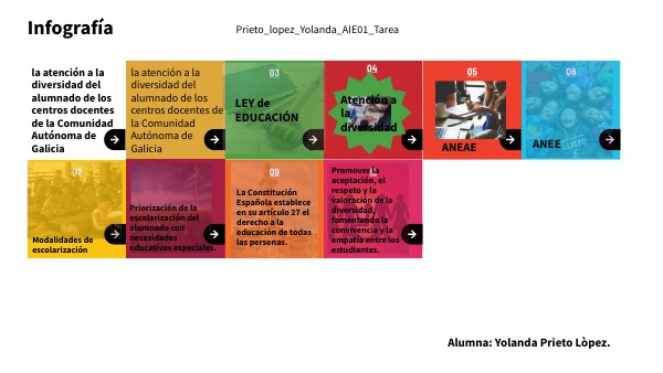 GUÍA ODS | Genially