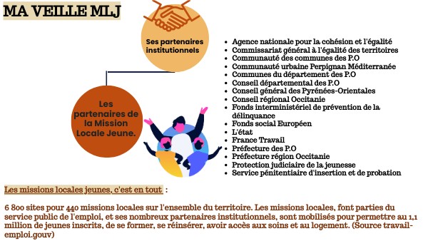 HORIZONTAL MIND MAP | Genially