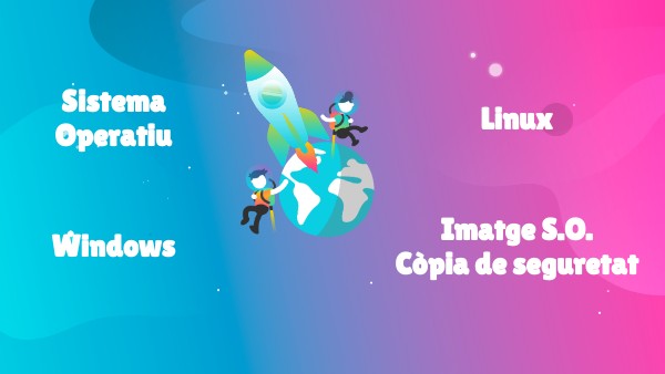 Sistemes Operatius | Genially