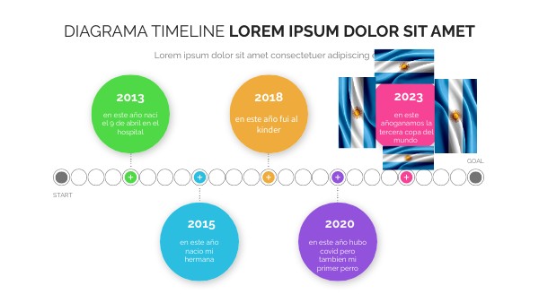 TIMELINE DIAGRAMA V | Genially