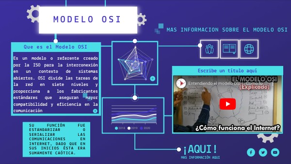 Información Modelo OSI
