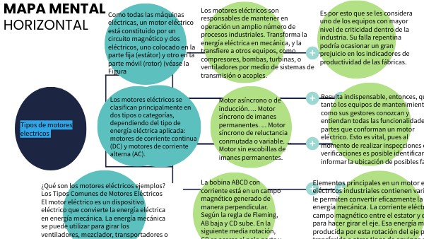 MAPA MENTAL HORIZONTAL