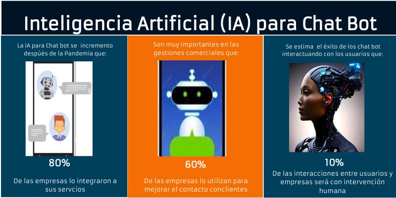 Inteligencia Artificial para Chat bots | Genially