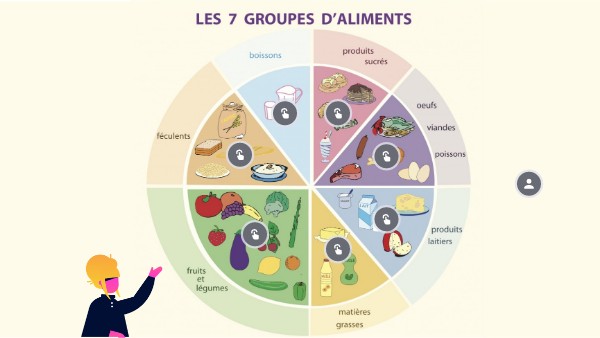 Les 7 groupes d'aliments | Genially