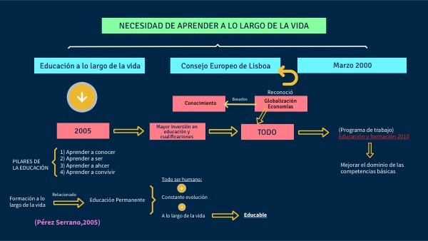 MAPA TEMA 1 PUNTO 1 | Genially