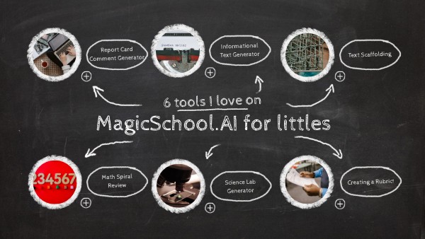 Magic School AI for Littles | Genially