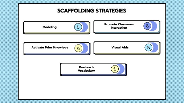 Scaffolding Strategies | Genially