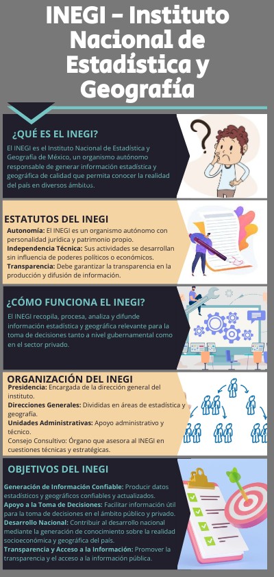 Infografía INEGI | Genially