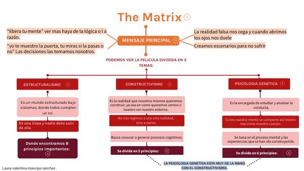 MAPA CONCEPTUAL THE MATRIX | Genially
