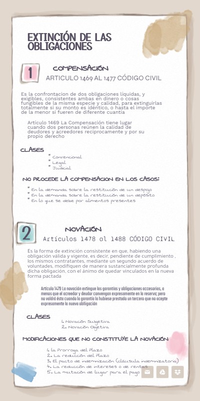 INFOGRAFÍA EXTINCION DE LAS OBLIGACIONES GERTHY HERNANDEZ | Genially