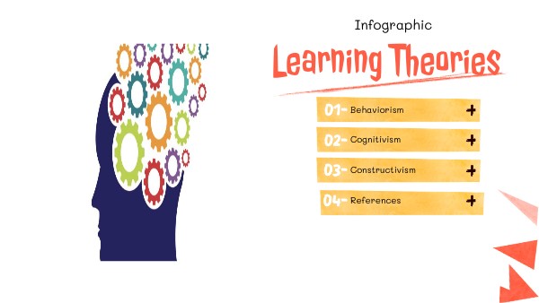 Learning Theories | Genially