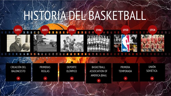 Historia del Baloncesto | Genially