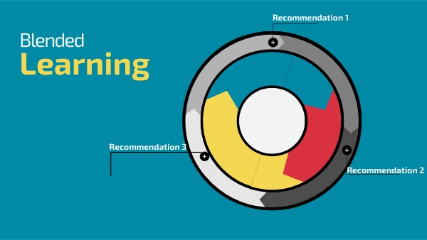 Blended Learning | Genially