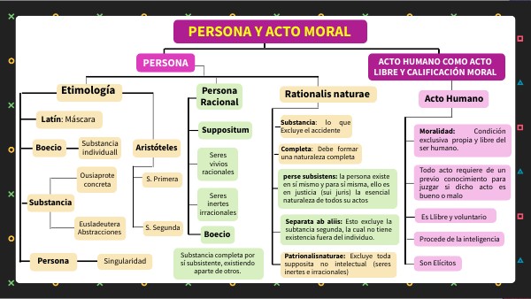 PERSONAL Y ACTO MORAL