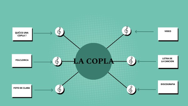LA COPLA | Genially