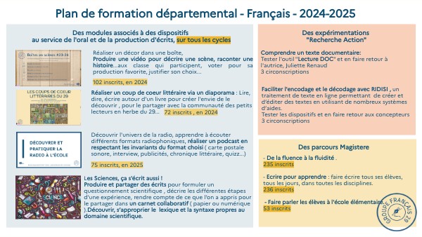 Plan de formation 2024-2025 | Genially