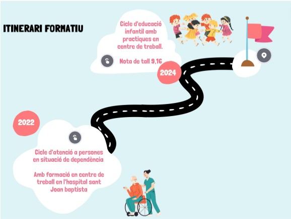 Itinerari formatiu Ipop