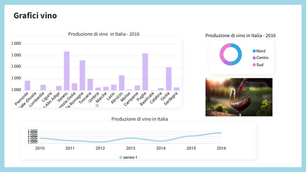 DASHBOARD | Genially