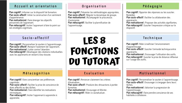 Les 8 fonctions du tutorat | Genially