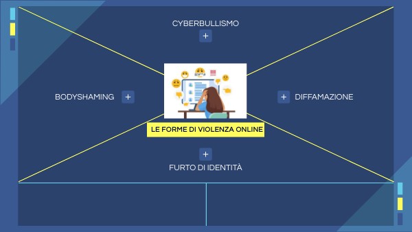 EMPATHY MAP | Genially