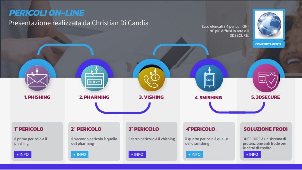 PERICOLI ON-LINE | Genially