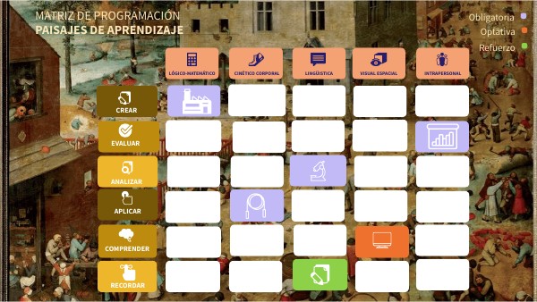 Matriz de programación EF | Genially