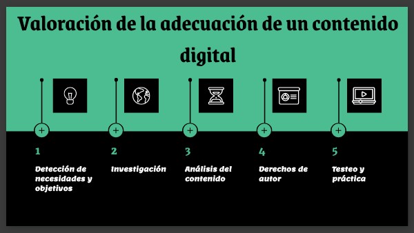 Adecuación de un contenido | Genially